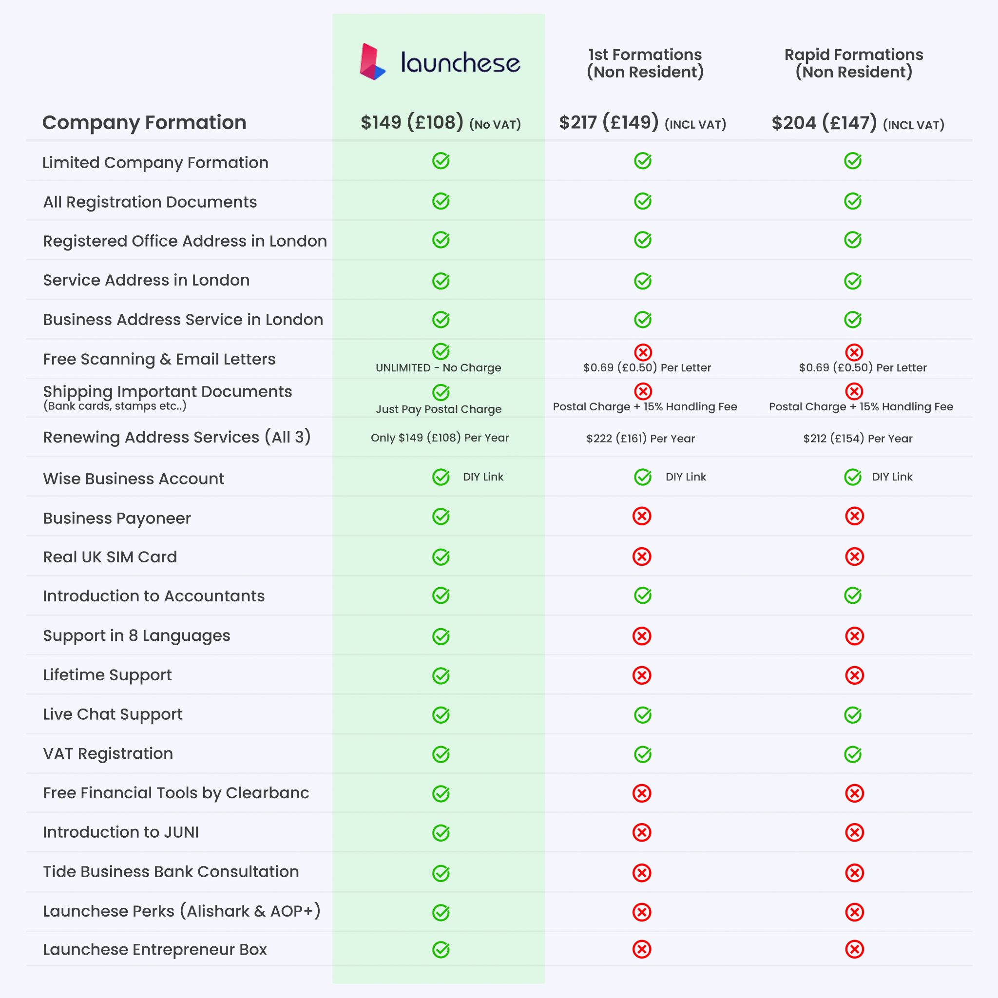 UK Formation Company Comparison - Launchese Blog